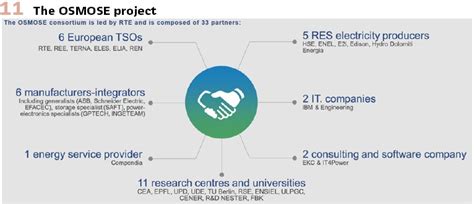 Tr Iec 61850 90 30 Guidelines For Iec 61850 Function Modeling In Scl