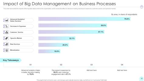 Top 10 Data Engineering Powerpoint Presentation Templates In 2025