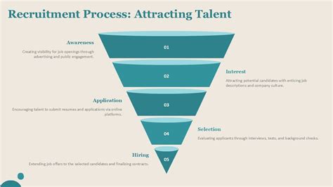 Comprehensive Employee Life Cycle Flowchart Template For Success Ppt H