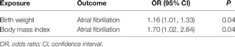 Multivariable Mendelian Randomization Analysis For Association Between Download Scientific