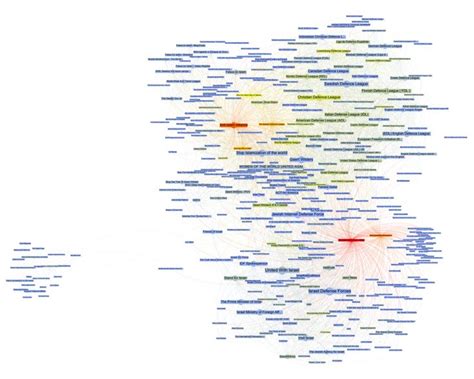Scrutinizing A Network Of Likes On Facebook And Some Thoughts On