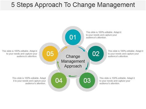 5 Steps Approach To Change Management Powerpoint Templates PowerPoint