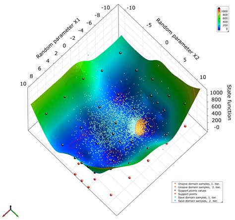 adaptive moving least square approximation with first and second