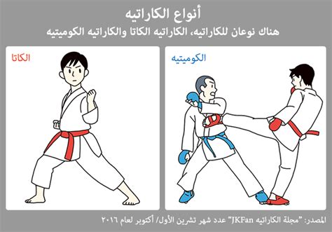 رحلة الكاراتيه من الفنون القتالية القديمة إلى الساحات العالمية