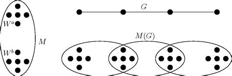Figure 1 From A New Combinatorial Approach To The Constraint Satisfaction Problem Dichotomy