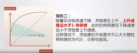 6 10 临床预测模型的评价 c指数和auc一样吗 csdn博客