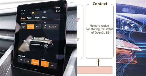List Android Automotive And Infotainment Domain Curated By Amol Pawar Medium