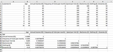 Correlation Matrix In Excel A Complete Guide To Creating And Interpreting DataCamp