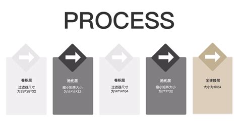 Github Pytorch 一维卷积 分类 Pytorch一维卷积神经网络mob64ca141a683a的技术博客51cto博客