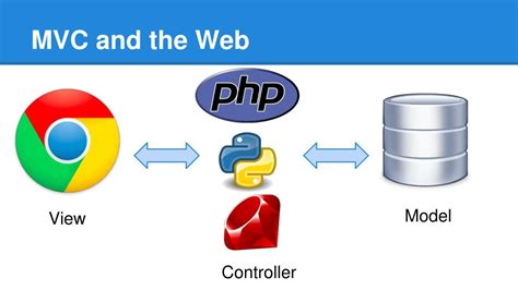 Ppt Model View Controllers Mvc Powerpoint Presentation Free