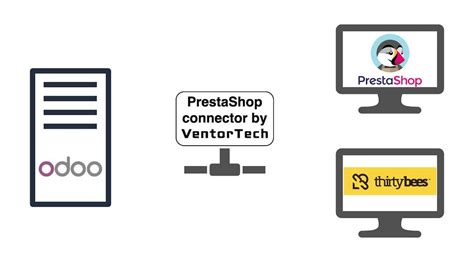 PrestaShop Odoo Connector Integration Sync Data Automatically VentorTech