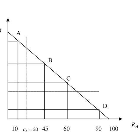 Negative Correlation Of Consumers Values Demand Structure Download Scientific Diagram