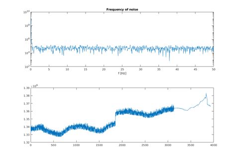 AFE Intermittent Noise In AFE Data Data Converters Forum Data Converters TI E E