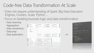 ADF Mapping Data Flows Level 300 PPT