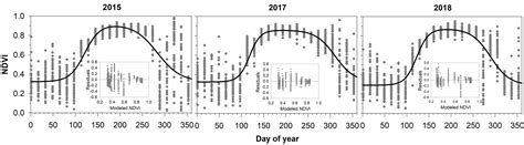 Remote Sensing Free Full Text Assessment Of Spatio Temporal