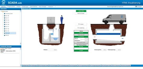 Scada Web Visualization Of Processes Hst Systemtechnik International