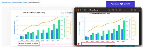 Export Chart Image With Legend Series Xaxis · Apexcharts Apexcharts