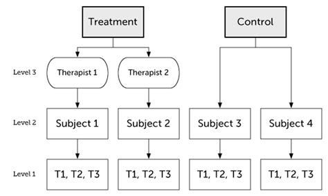 vertical alignment allignment of tikz tree levels tex latex stack