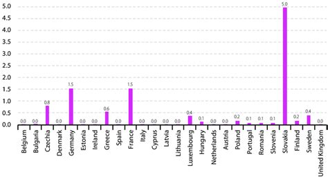 B Mean Absolute Percentage Deviation For Consistency Indicators Level Download Scientific