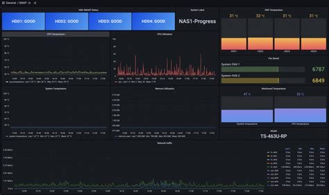 prometheus snmp или как я писал свой exporter… — yakunin vasily