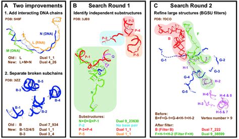 New Search Strategy To Identify Existing Dual Graphs A As Shown By Download Scientific