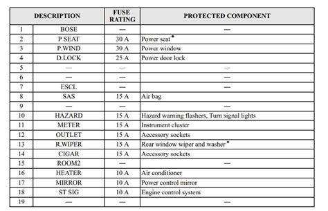 Mazda 3 Fuse Box Diagram