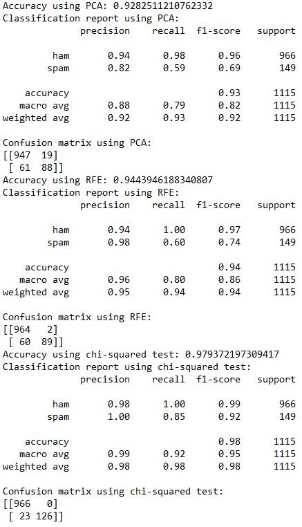 Github Dhanushbiligiri Comparison Of Classification Models