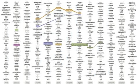 文本可视化教学 文本可视化流程 Csdn博客