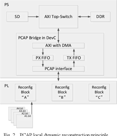 Figure 2 From Space Based Computing Platform Based On Soc Fpga