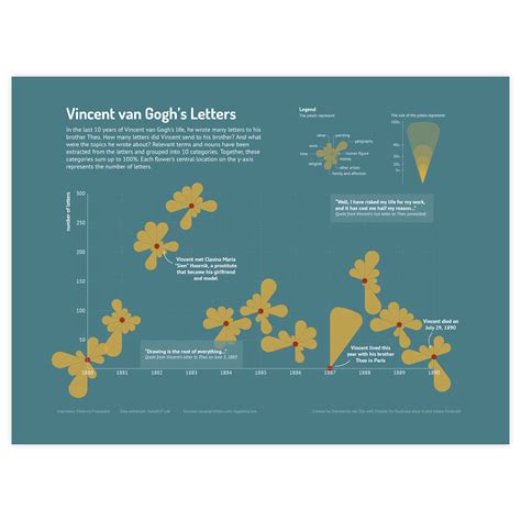 Data Visualization Platform For Designers And Teams Datylon