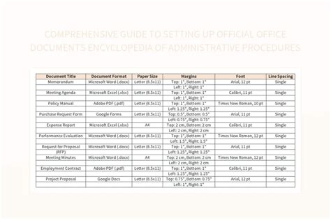 Comprehensive Guide To Setting Up Official Office Documents