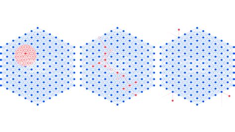 What Is Ai Adversarial Robustness Ibm Research Blog