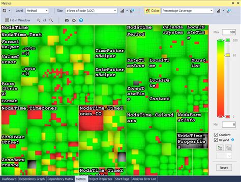 Ndepend Code Metrics Definitions Ndepend Code Metrics Definitions