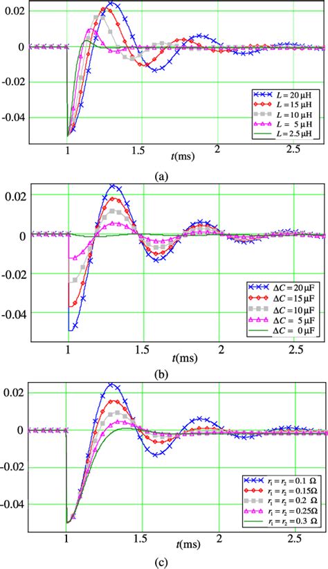 Figure 15 From Active Voltage Sharing Module For Input Series Connected Modular Dcdc Converters