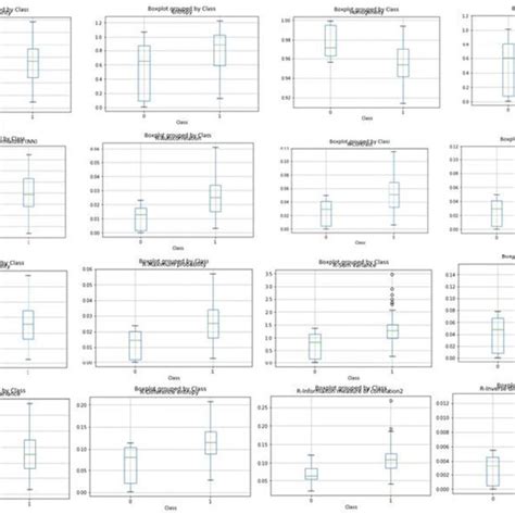 Optimal Texture Features Selected For Leather Defect Classification Download Scientific Diagram