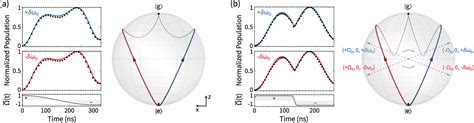 Figure 1 From Atom Interferometry With Floquet Atom Optics Semantic
