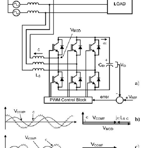 matlab simulation model of vft based power system networks b matlab download scientific