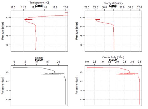 Move Title Of Plots In A List Of Plots In R Stack Overflow