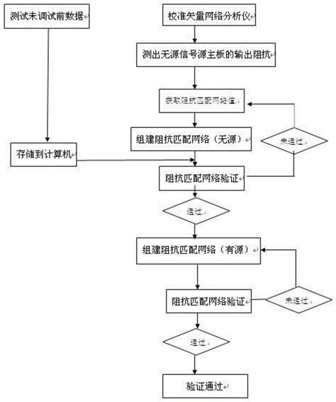 Rf Impedance Matching Debugging Method Eureka Patsnap