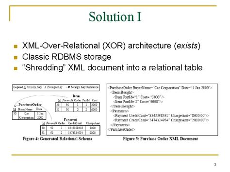 Evolution Of Hybrid Dbms Based On Rox Relational
