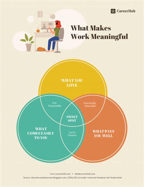 A Guide To Venn Diagram Symbols And Examples Venngage