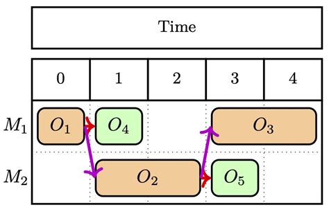 Hartmann Michael On Linkedin Our Work On A Highly Efficient Encoding