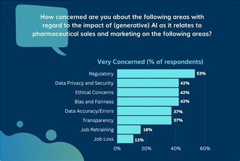 Current And Future Ai Trends In Healthcare Digital Health Coalition