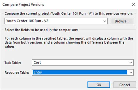 Continuous Learning From Microsoft Project Projects Dummies