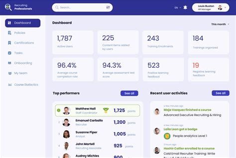 Custom Lms Key Features Benefits Development Costs