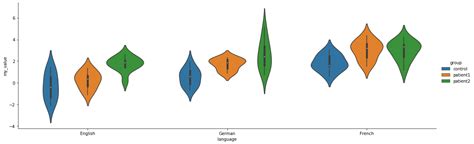 How To Master An ANOVA Examples In Python And R Brain And Code