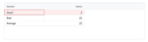 Tooltip With Aggrid Streamlit Aggrid Streamlit