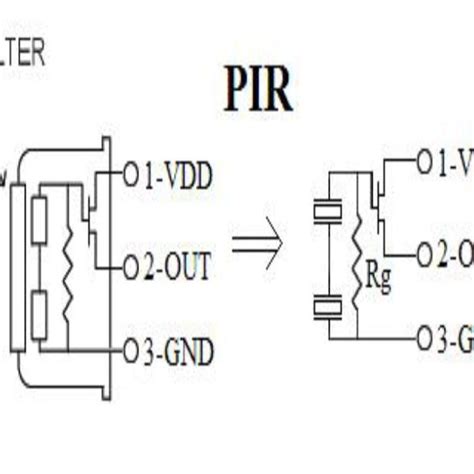 Zigbee Architecture 7 Download Scientific Diagram