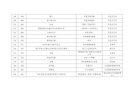 非遗文创全国巡回展暨内蒙古非遗文创大赛初评结果公布 北疆文化 内蒙古新闻网