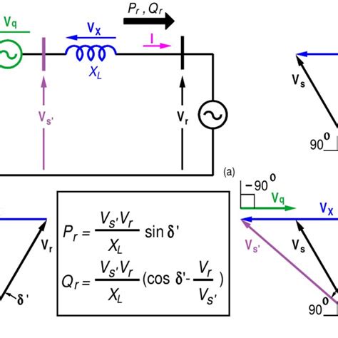 A Phase Angle Regulator Circuit And B Phasor Diagram Download Scientific Diagram